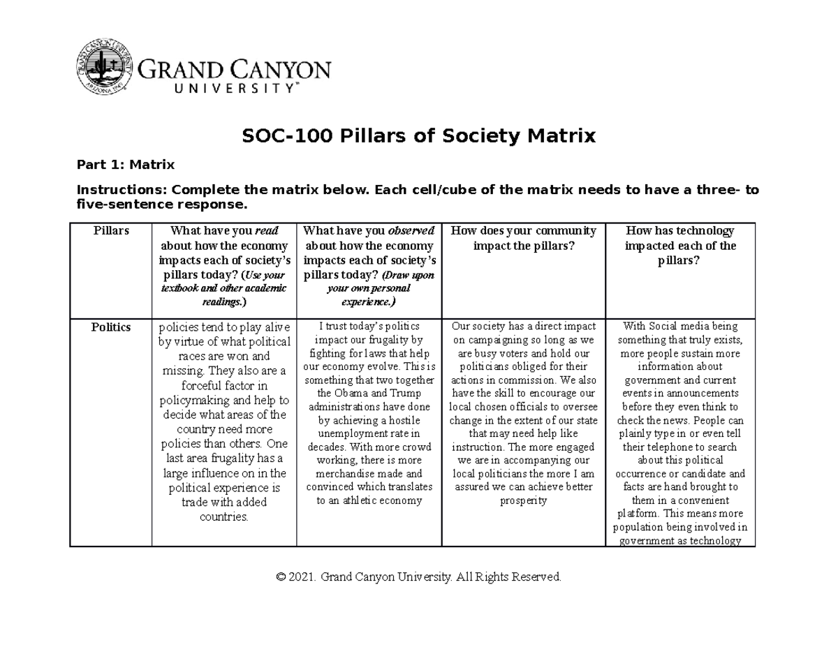 SOC-100 - answer shhet - SOC-100 - GCU - Studocu