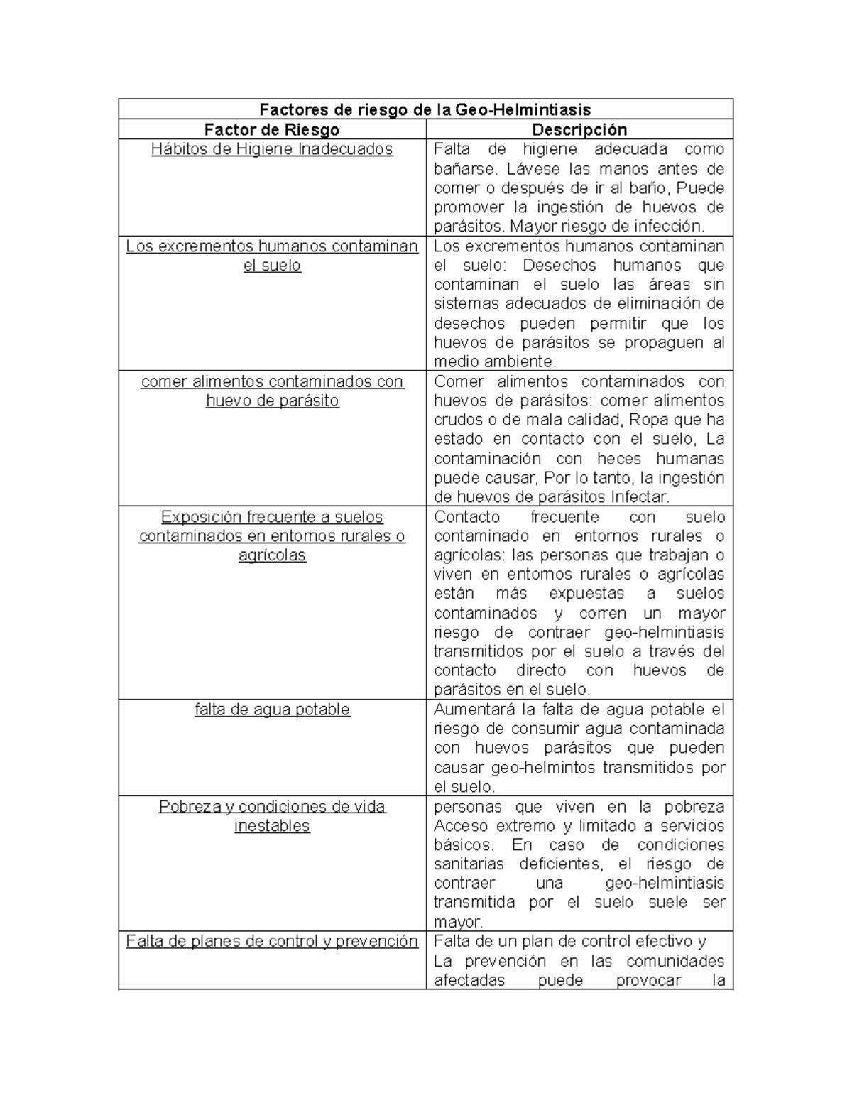 Tabla geo-helmintiasis micro - Factores de riesgo de la Geo ...