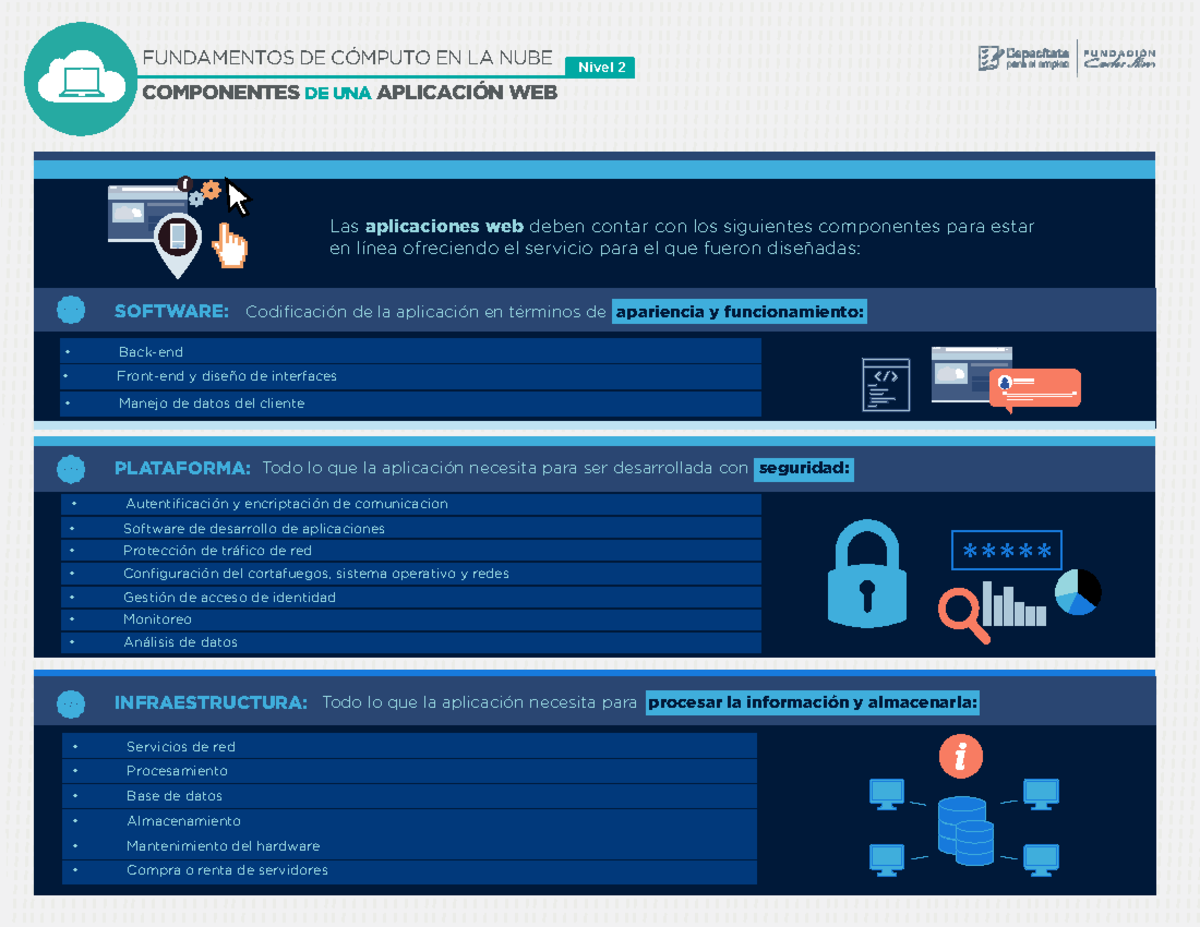 5 Componentes DE UNA Aplicacion WEB - Nivel 2 COMPONENTES DE UNA ...