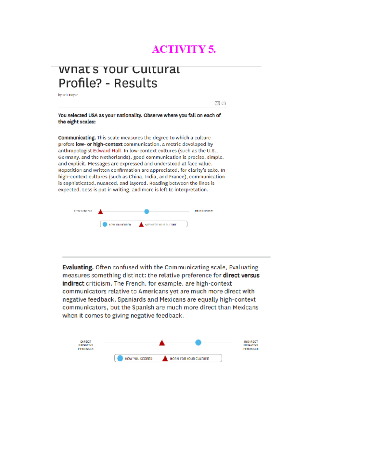 Activity 5 negusa - act5 - ACTIVITY 5. My personal strategy to deal ...