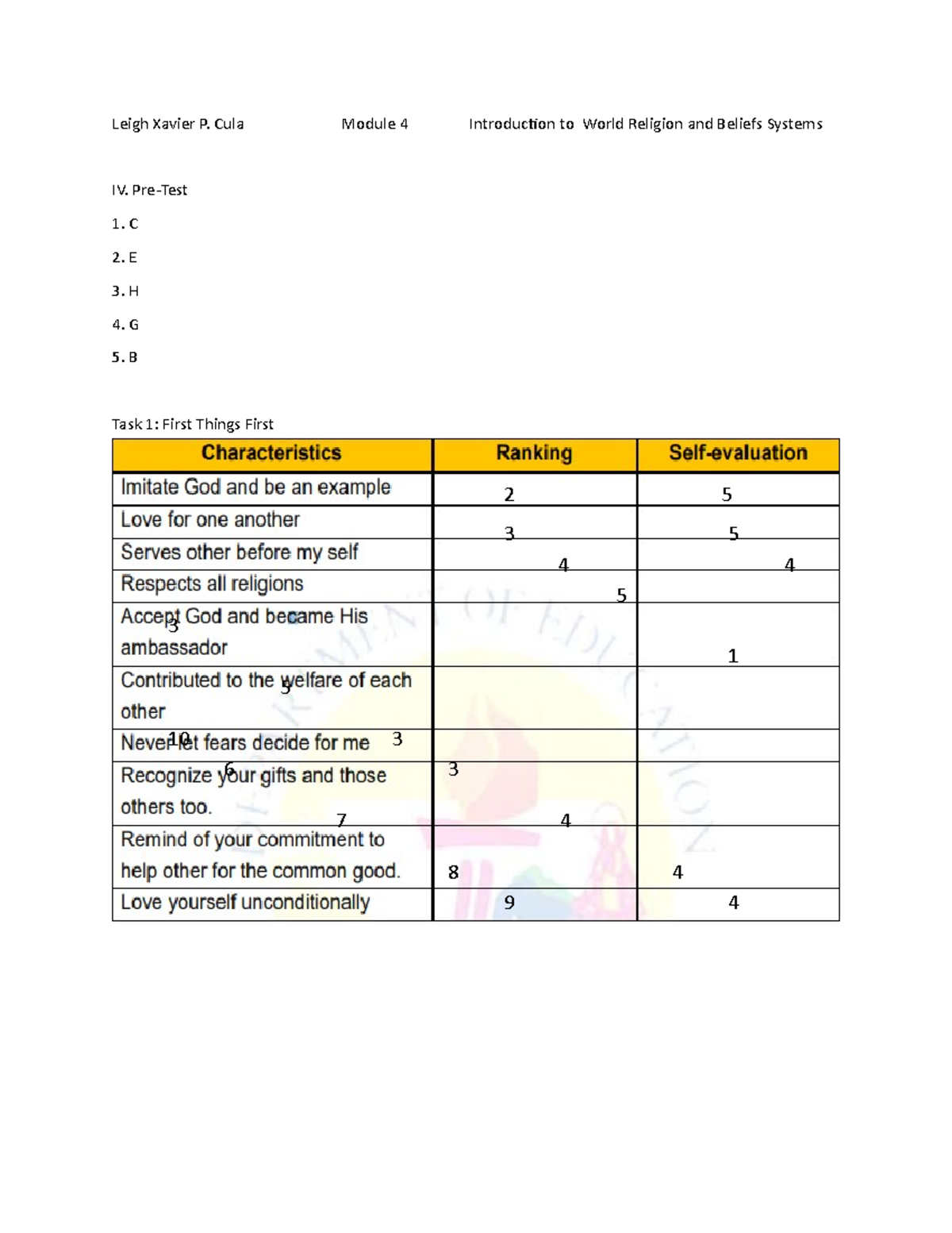 Module 4 - 7 ITD - religion - Leigh Xavier P. Cula Module 4 ...