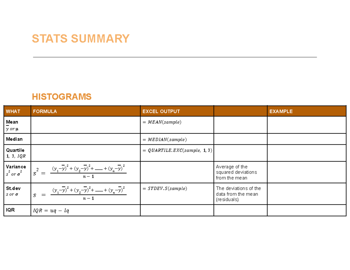 Statistics Equeations Summary - STATS SUMMARY HISTOGRAMS WHAT FORMULA EXCEL OUTPUT EXAMPLE Mean ...