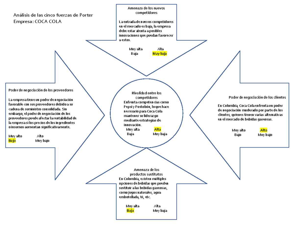 1. Analisis de las cinco fuerzas de Porter Coca Cola - Análisis de las ...