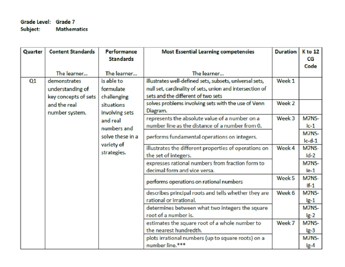 MATH-MELCs - Classroom Based Action Research Mmmhsfinal - Physical ...