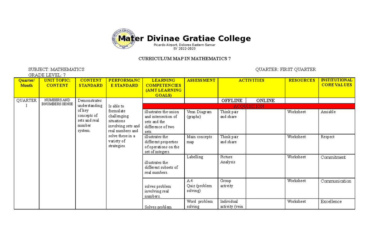 Curr. map math 7 - 10 - CURRICULUM MAPPING - Mater Divinae Gratiae ...