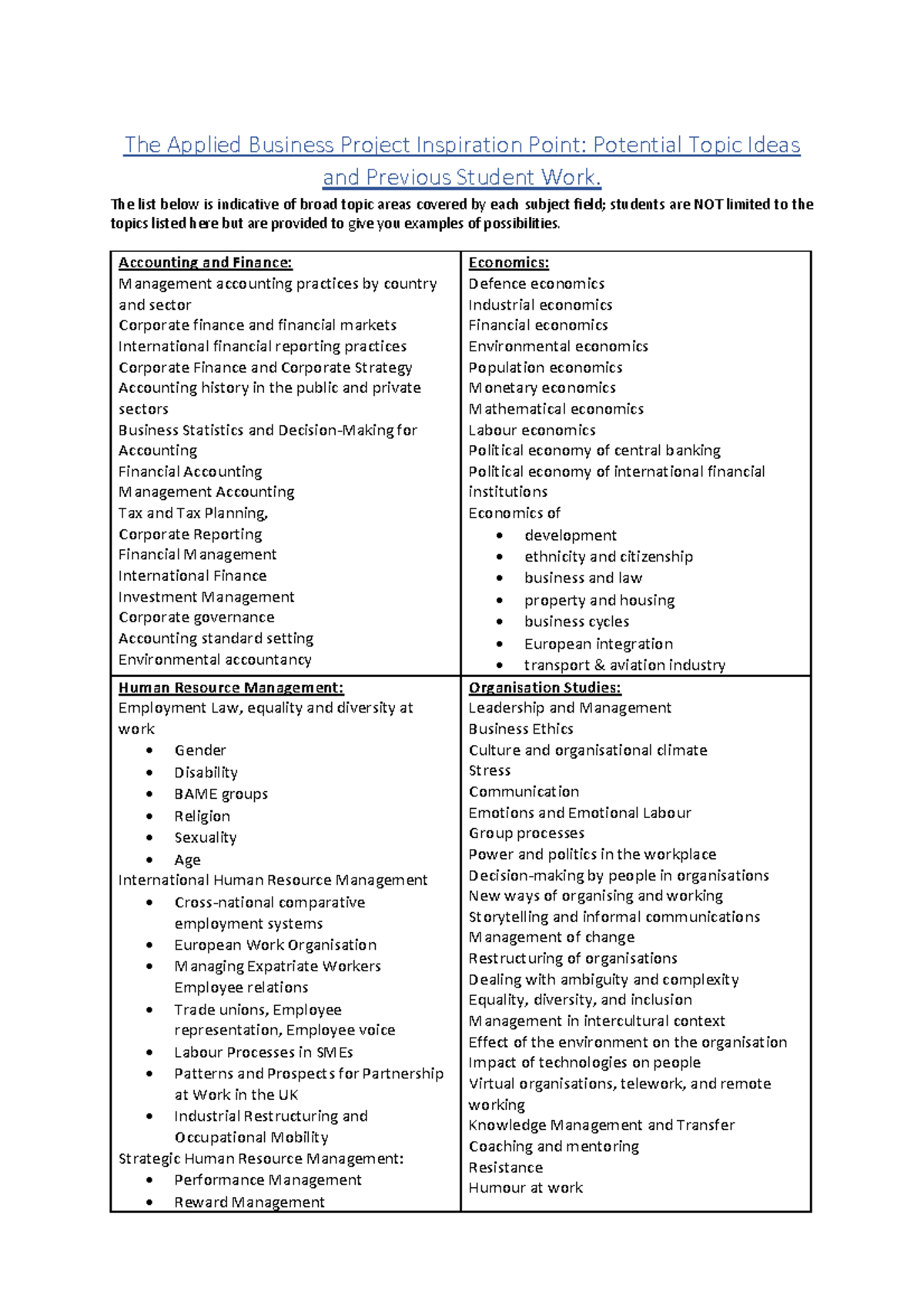 ABP Topic Ideas - The Applied Business Project Inspiration Point ...