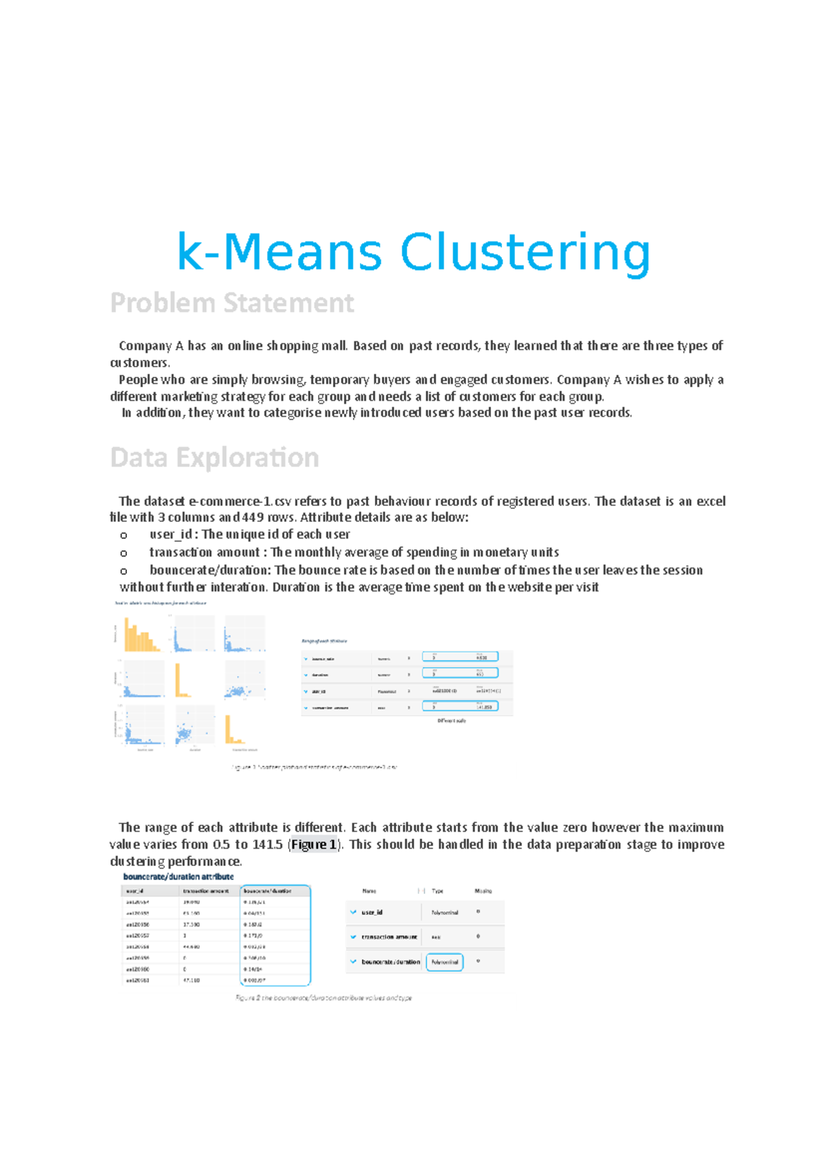 Clustering Tutorial Assignments K Means Clustering Problem Statement Company A Has An Online 