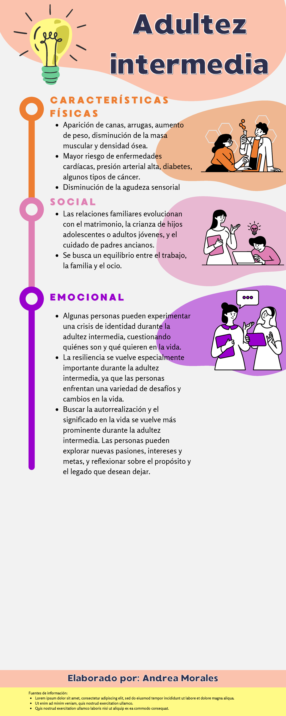 Infografía adultez intermedia - AdultezAdultez intermedia intermedia C A R A C T E R Í S T I C A ...