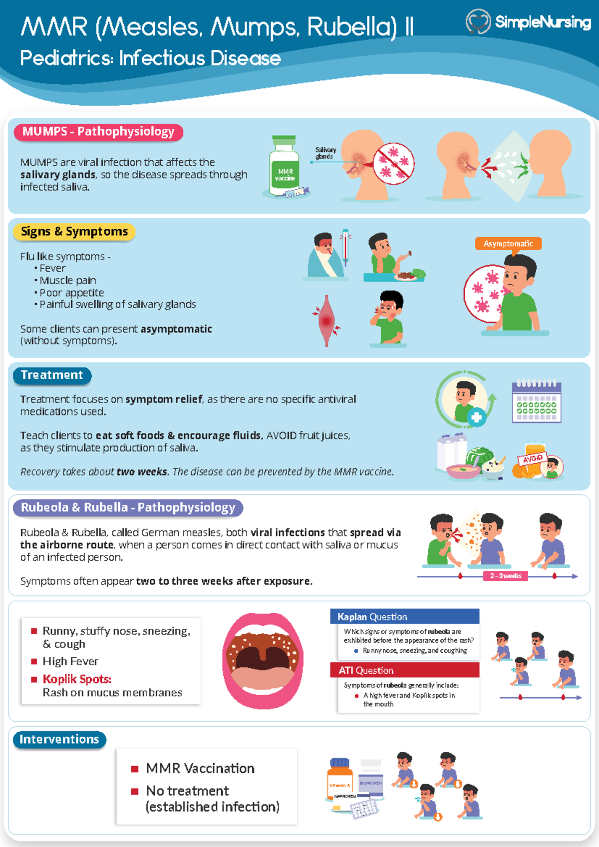 2. Mumps & Rubella - Concept map help - Simpli ed & organized according ...