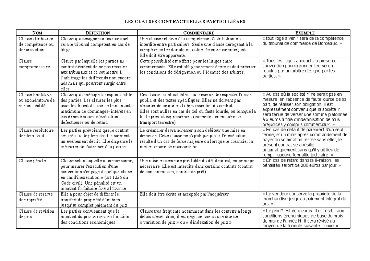 Les Clauses D Un Contrat | Chtoby Pomnili
