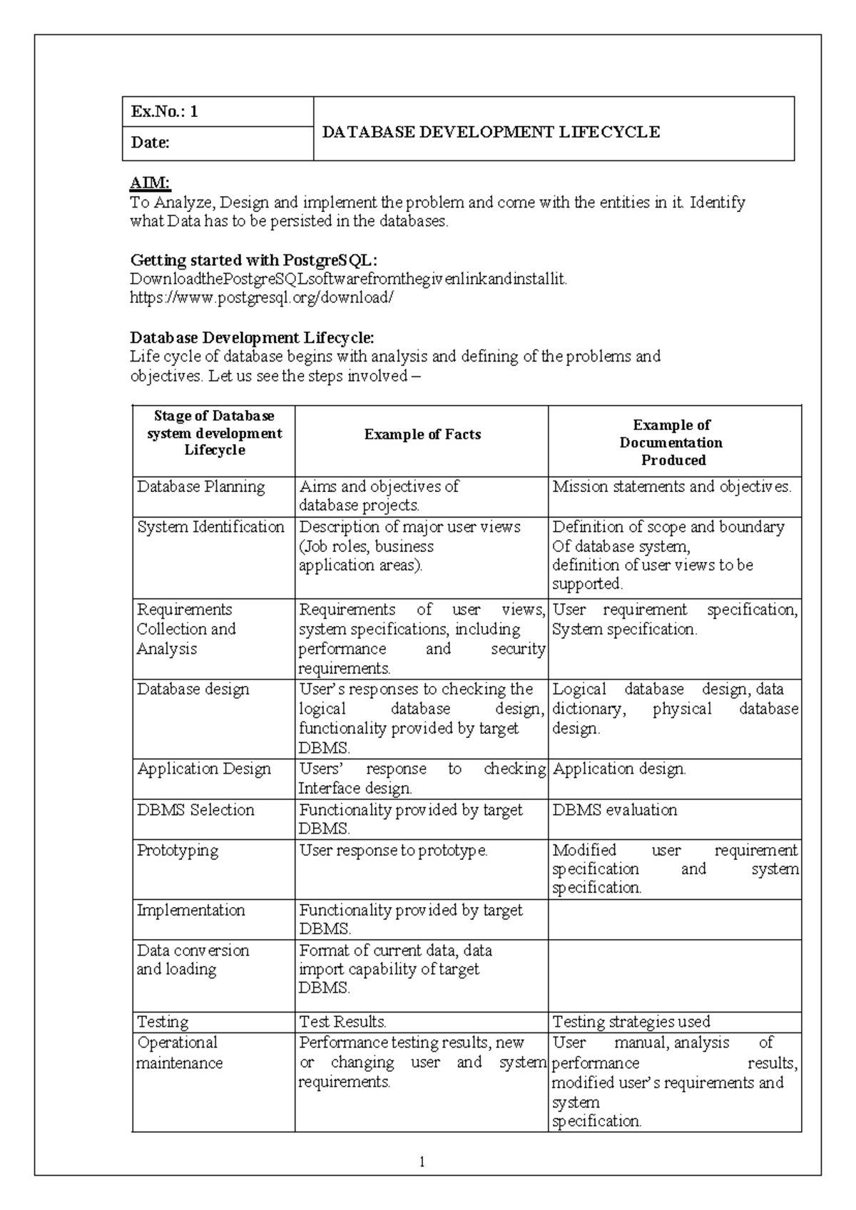 DDM lab Ex.NO 1 - Ex.: 1 Date: DATABASE DEVELOPMENT LIFECYCLE AIM: To ...