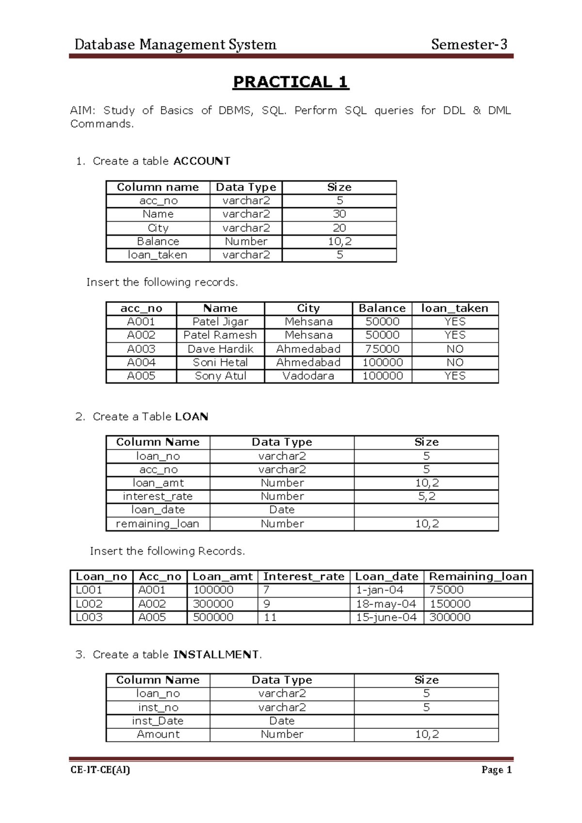 Practical 1 2023 - Database Management System Semester- CE-IT-CE(AI) Page 1 PRACTICAL 1 AIM ...