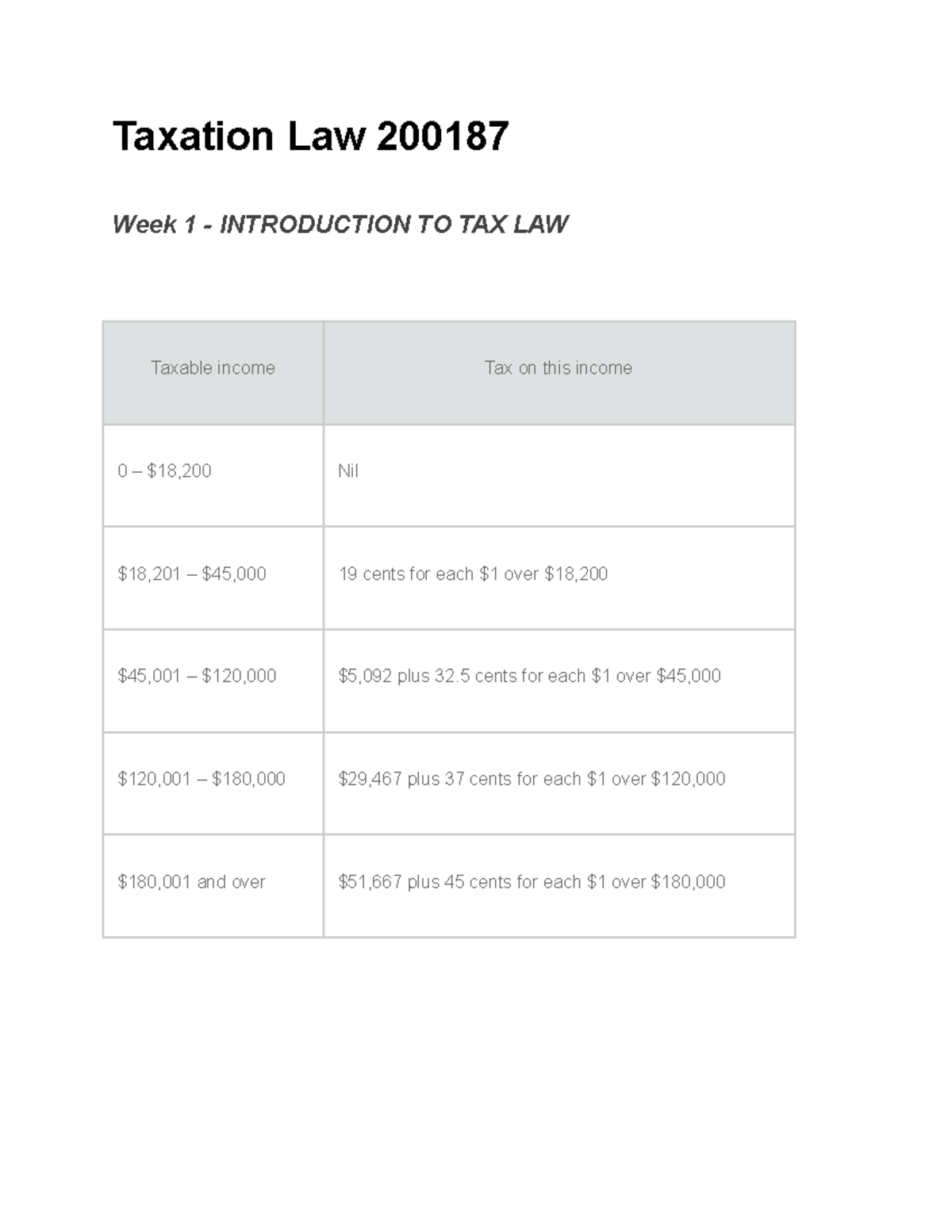 Taxation Law 2001 87 Revision Taxation Law 200187 Week 1