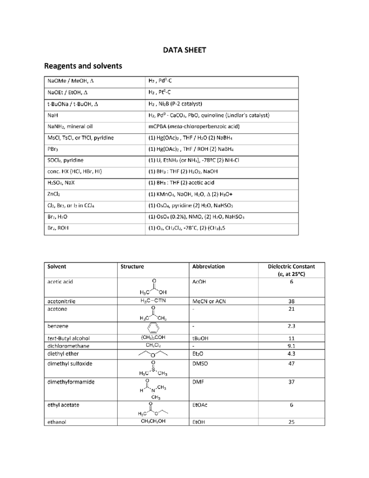 CHEM 281 Data Sheets - Chem 281 - Studocu