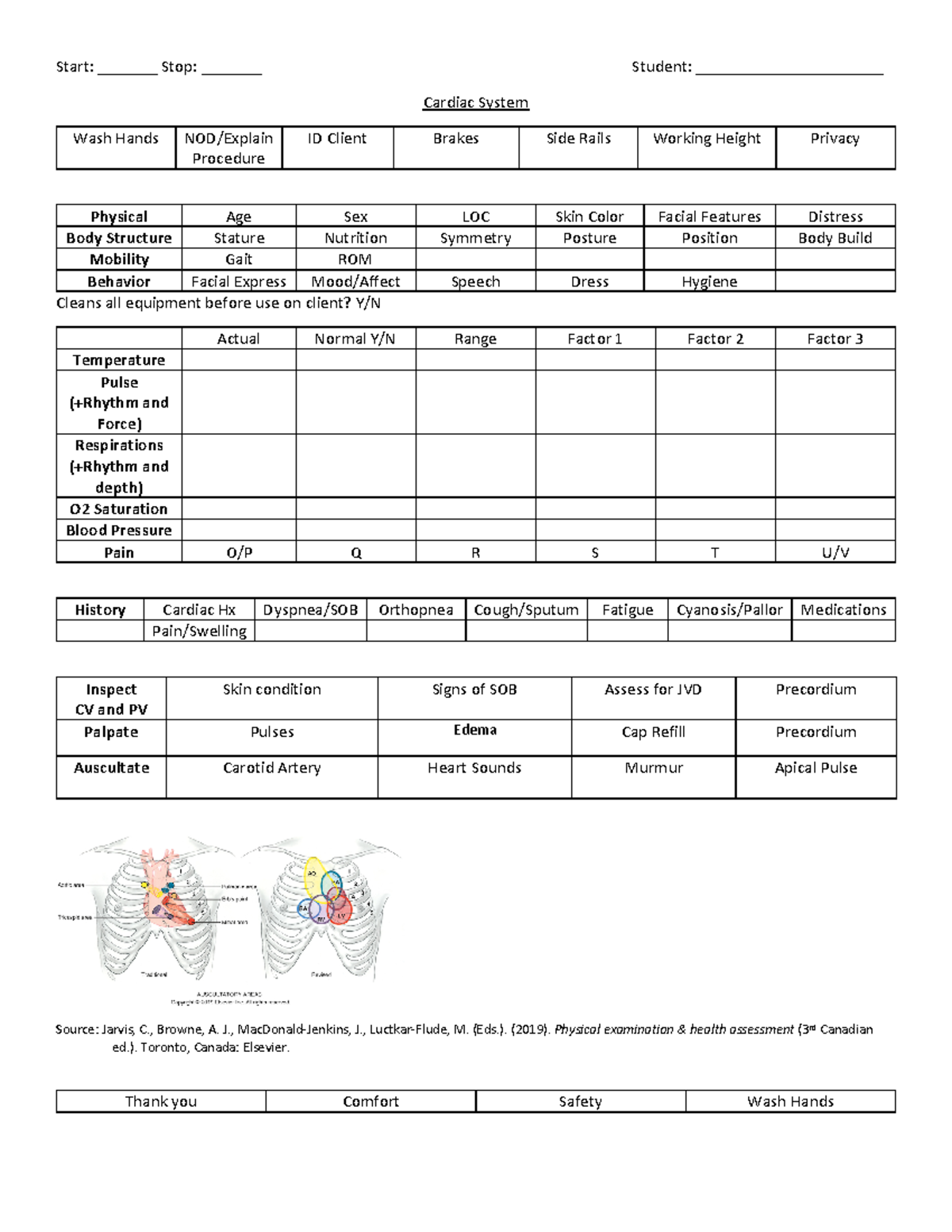 Cardiac System Checklist - Start: _______ Stop: _______ Student ...