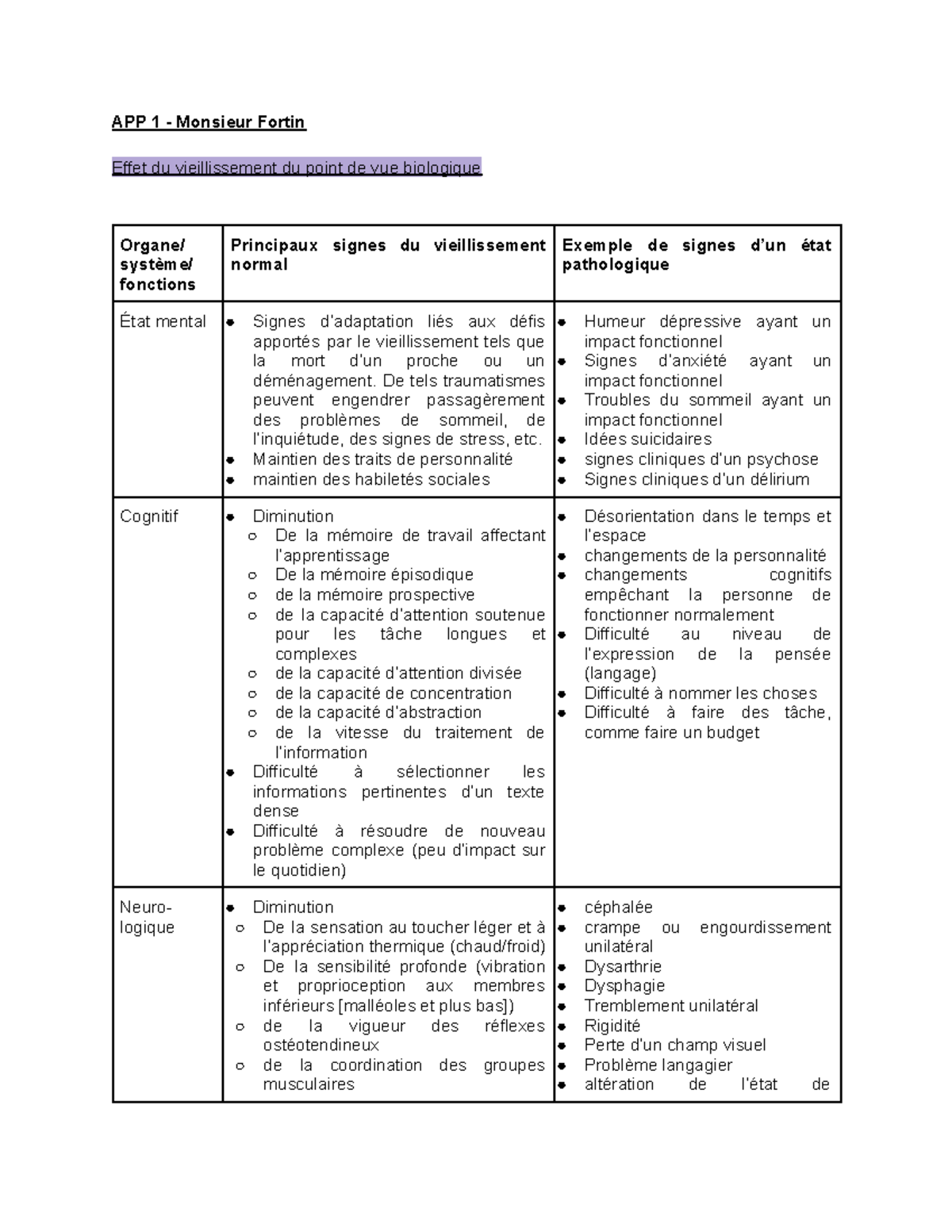 Fondement exam 1 : biomed 6 - APP 1 - Monsieur Fortin Effet du ...