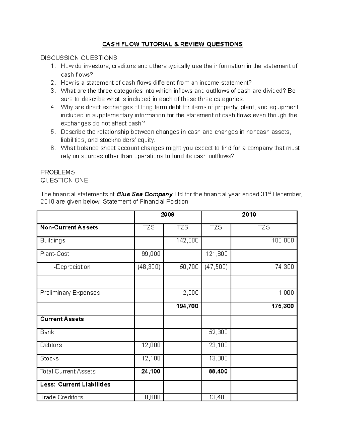 CASH FLOW Tutorial QNS - CASH FLOW TUTORIAL & REVIEW QUESTIONS DISCUSSION QUESTIONS How do - Studocu