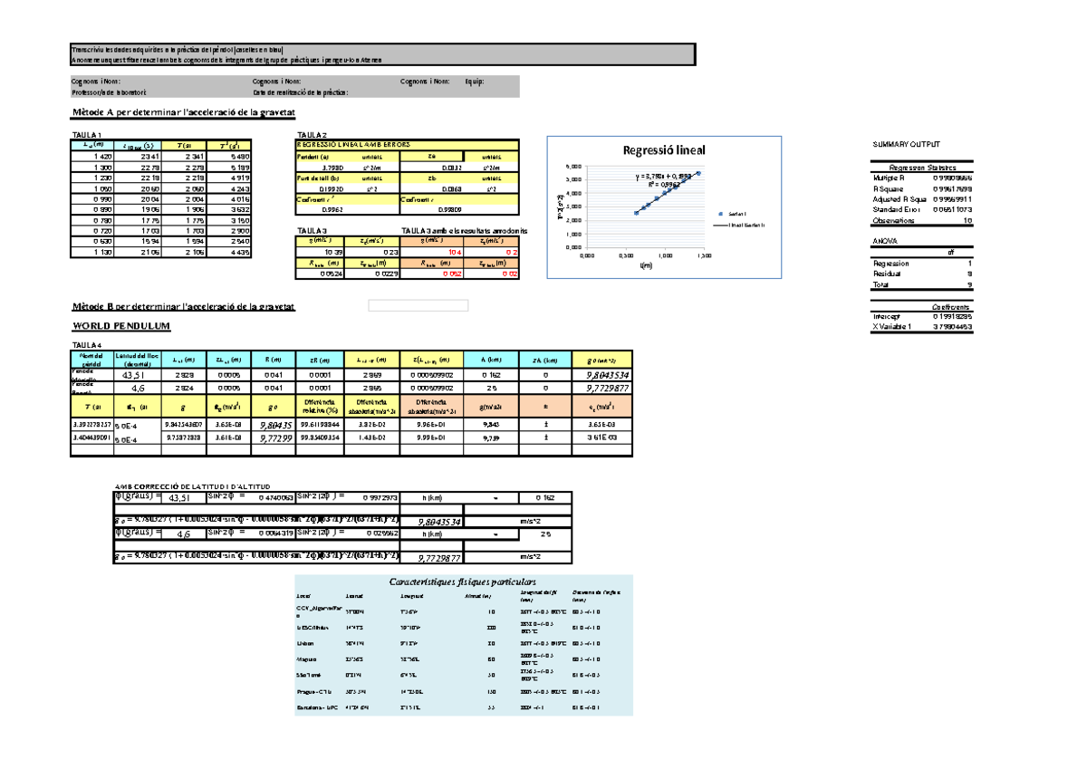 Pèndol Simple - Transcriviu les dades adquirides a la pr‡ctica del pËndol (caselles en blau ...