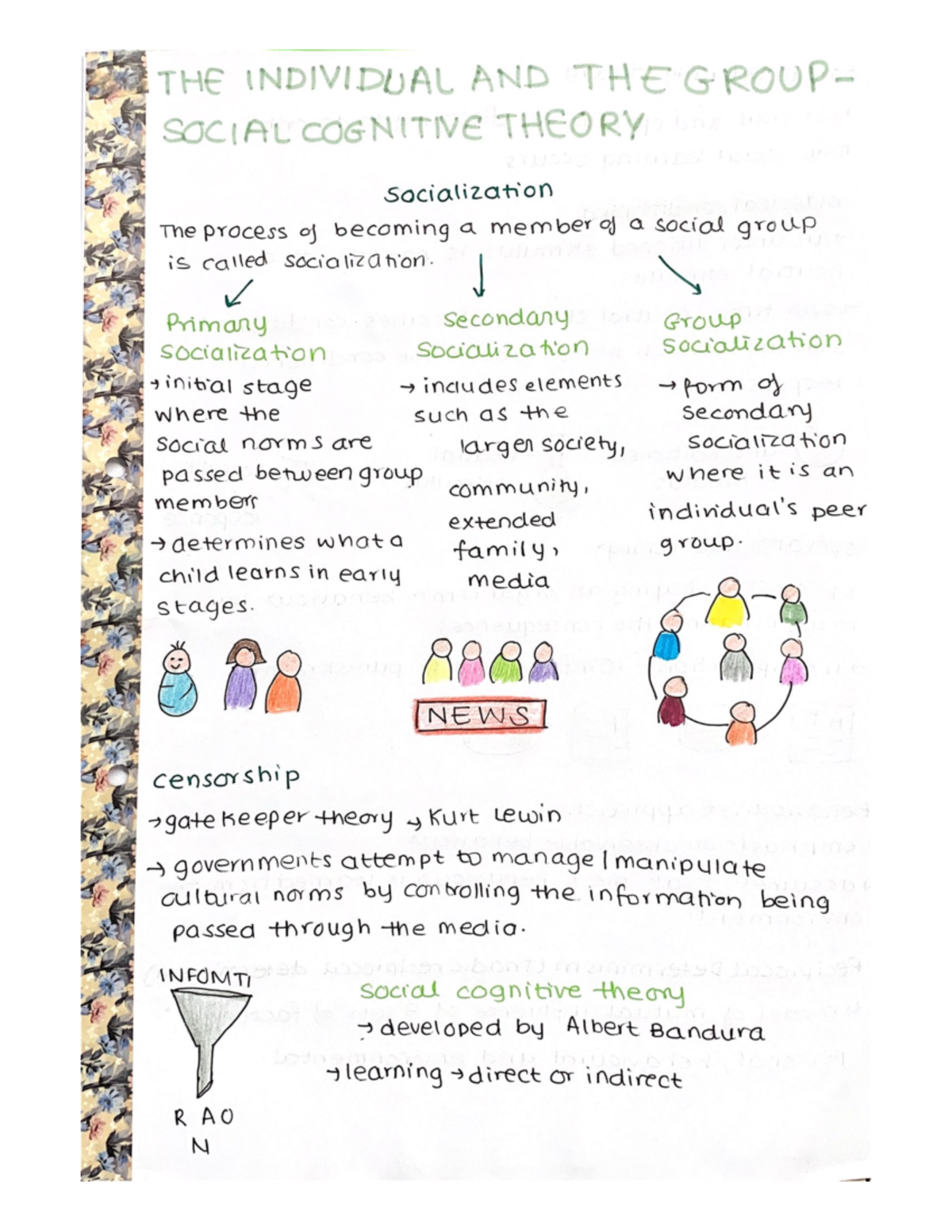 The individual and group social cognitive theory - THE INDIVIDUAL AND ...