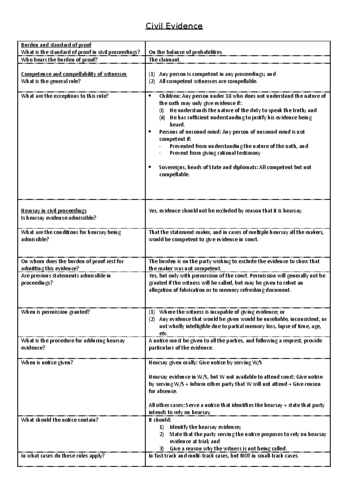Civil evidence notes - Civil Evidence Burden and standard of proof What ...