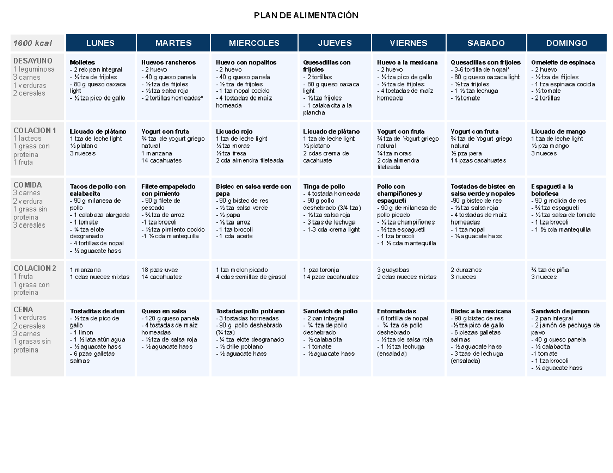 MENU - menu - PLAN DE ALIMENTACIÓN 1600 kcal LUNES MARTES MIERCOLES ...