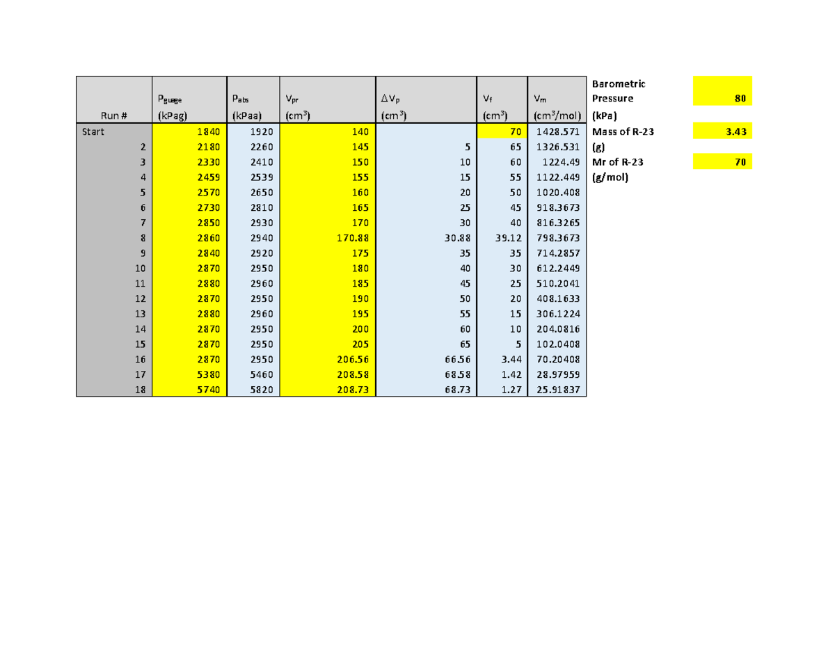 ENGG 201 Lab 2 Prelab quiz material Excel - Warning: TT: undefined function: 32 Run # Pguage ...