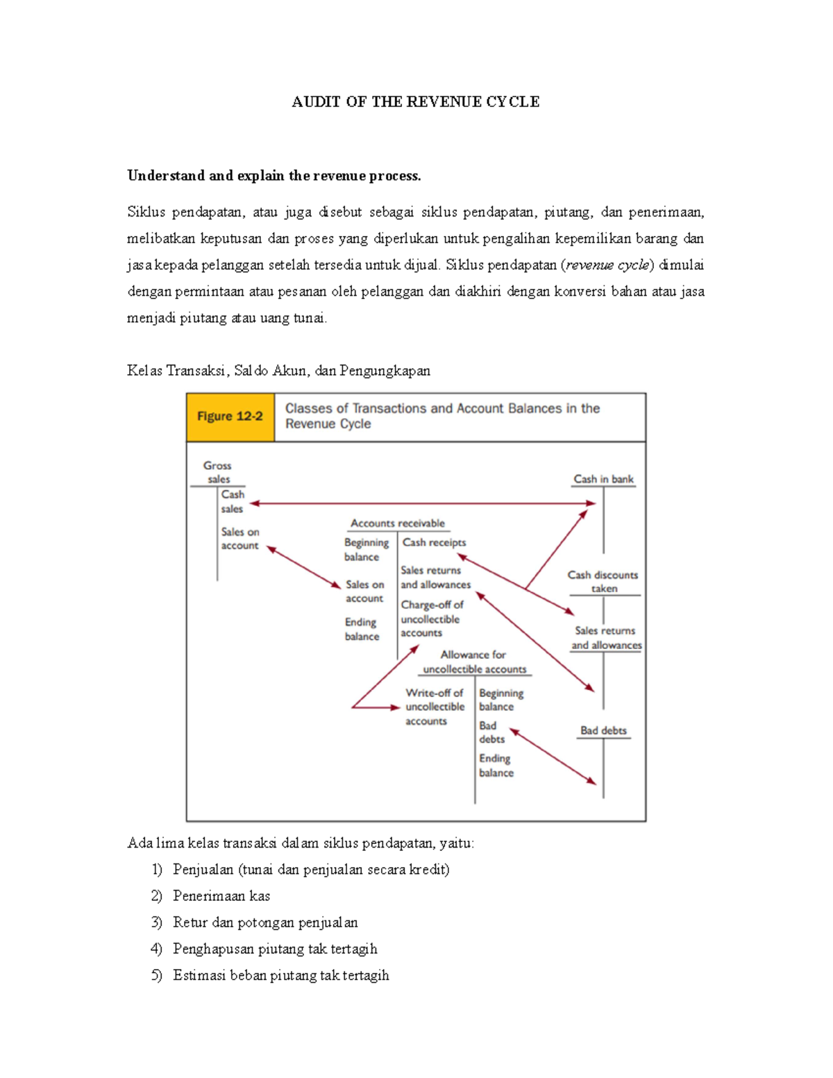Audit of revenue cycle - AUDIT OF THE REVENUE CYCLE Understand and ...