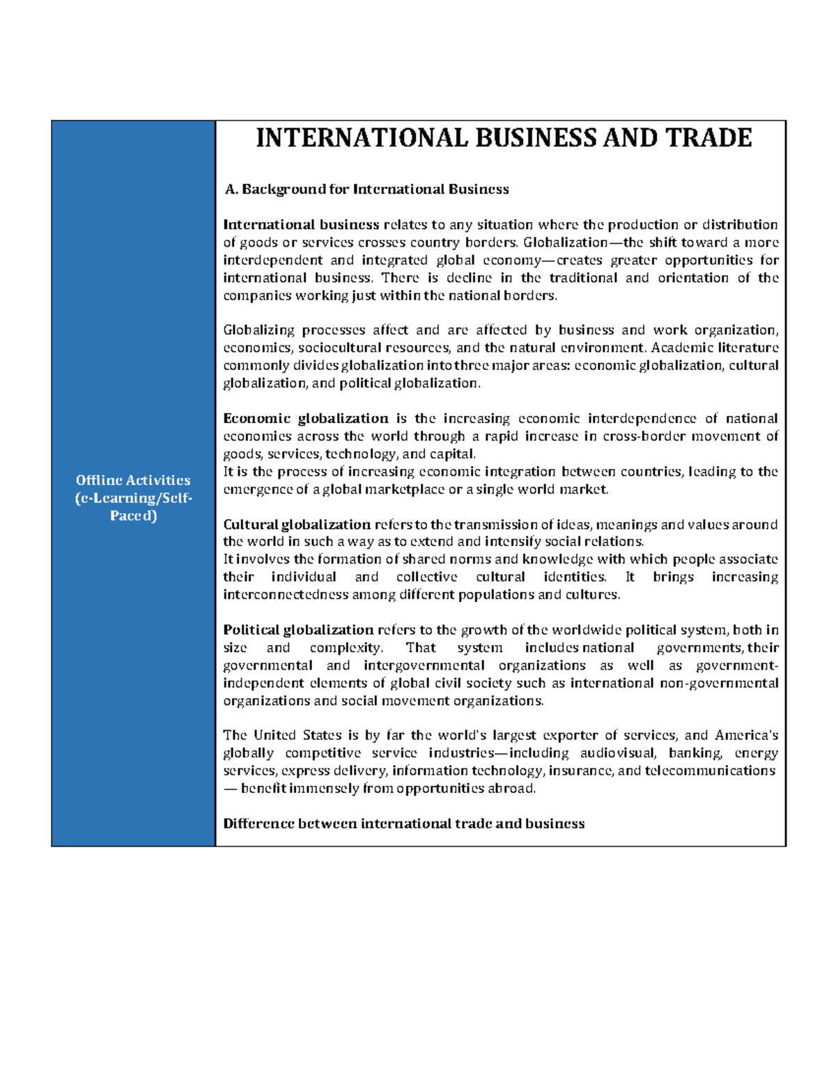 Module-1-Internationa-Business-and-Trade - INTERNATIONAL BUSINESS AND ...