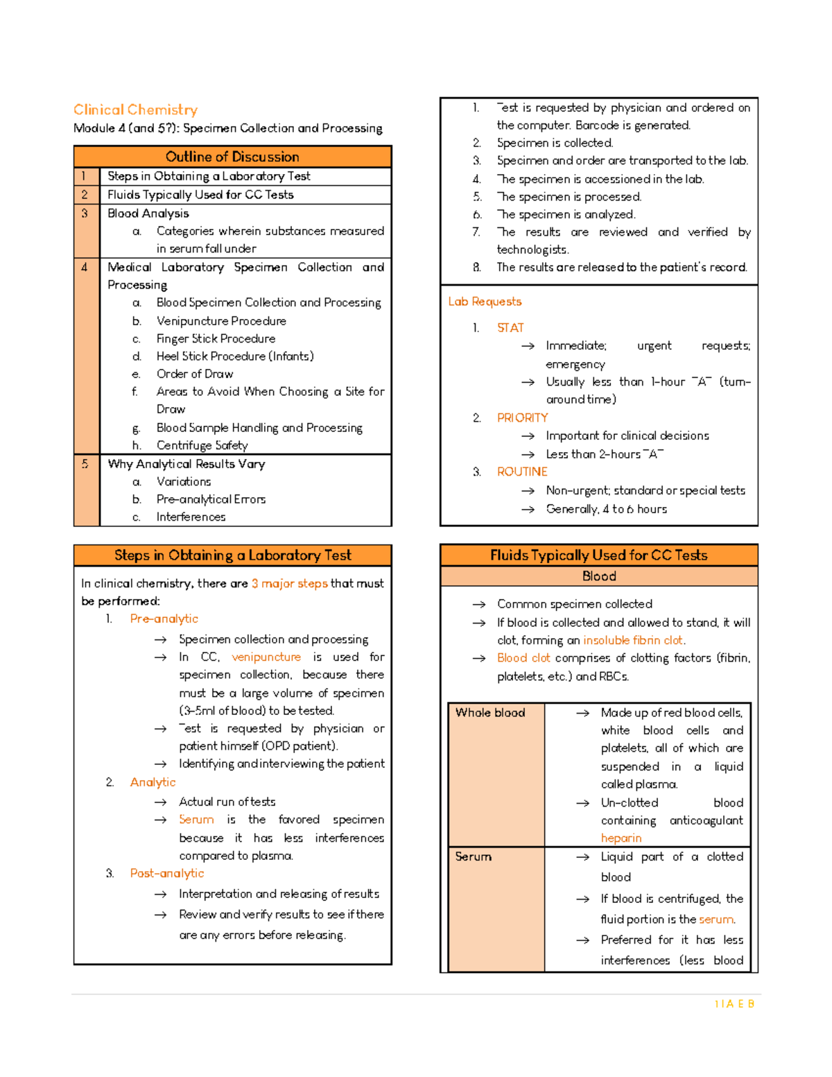 3 - Clinical Chemistry Modules 4 AND 5 - Clinical Chemistry Module 4 ...