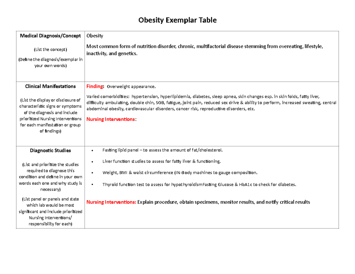 Obesity Exemplar Table - Obesity Exemplar Table Medical Diagnosis ...