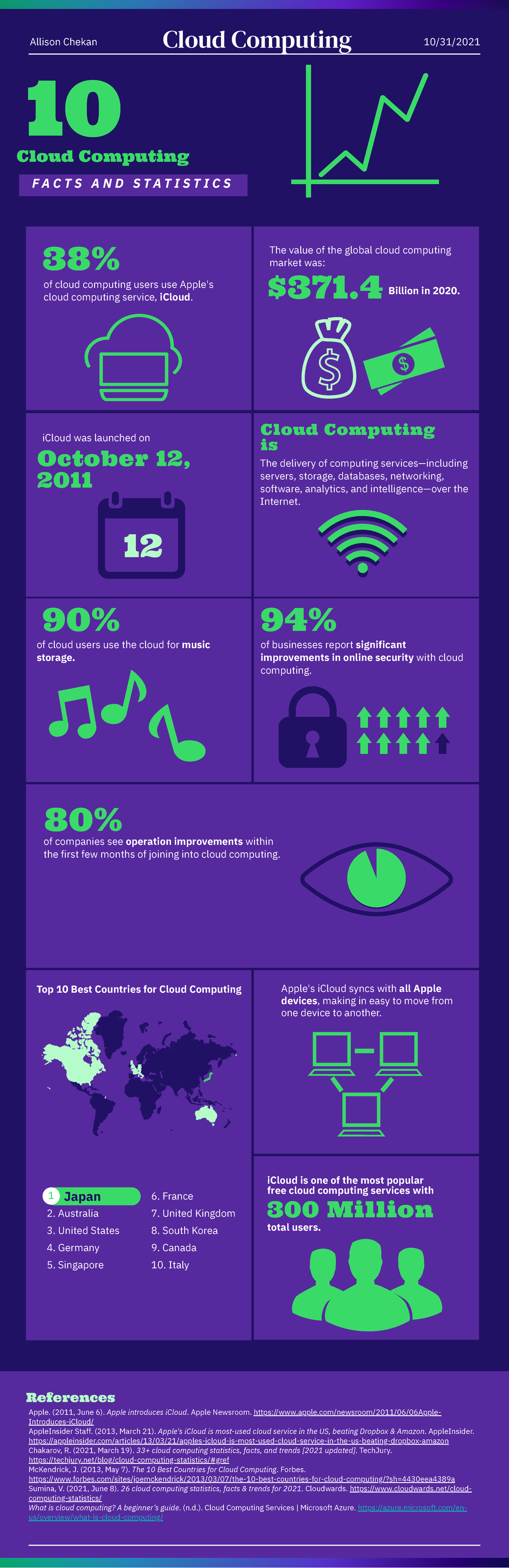CC Infographic from 20/201 - Cloud Computing 10 10/31/ ####### F A C T ...