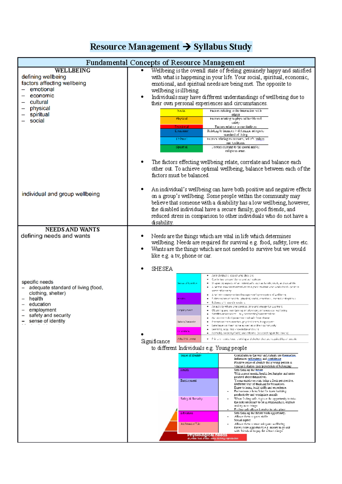 1. Resource Management - Syllabus Study - Resource Management Syllabus ...
