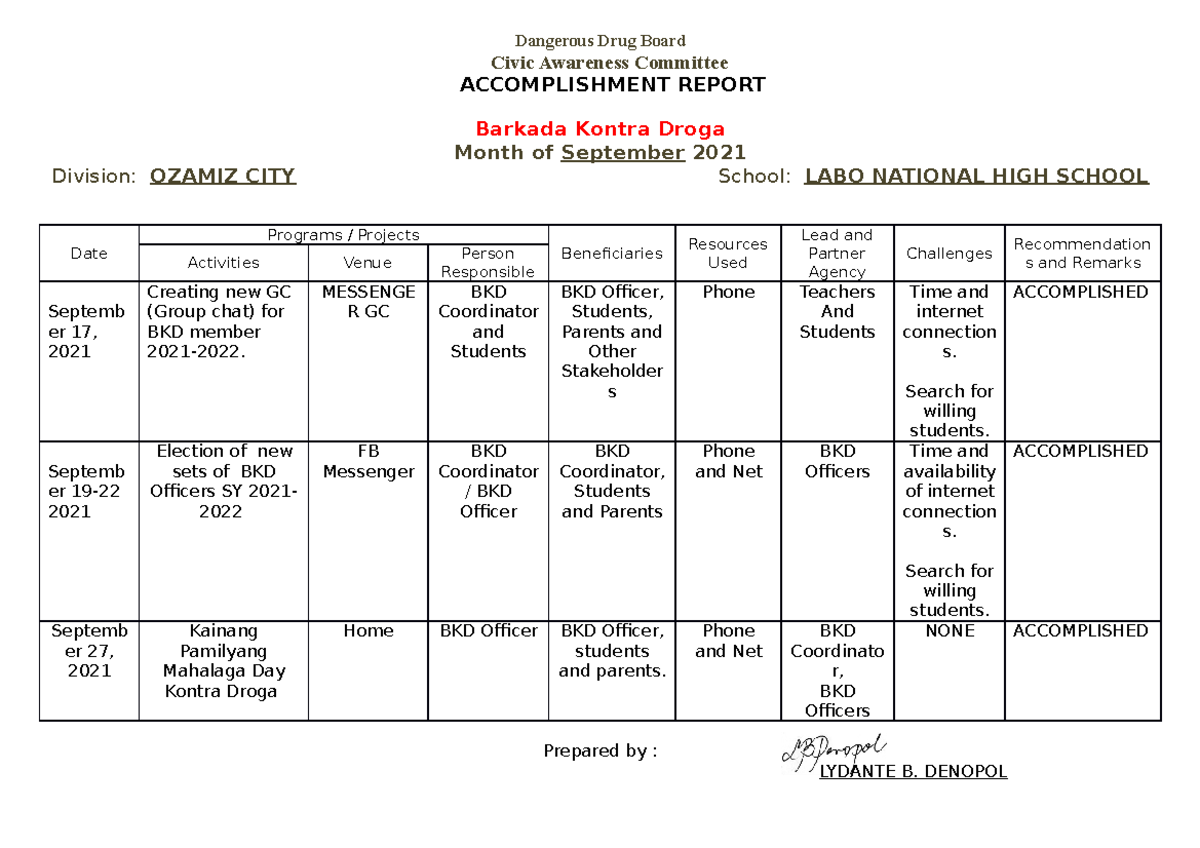 BKD Accomplishment Report SEPT - Dangerous Drug Board Civic Awareness Committee ACCOMPLISHMENT ...