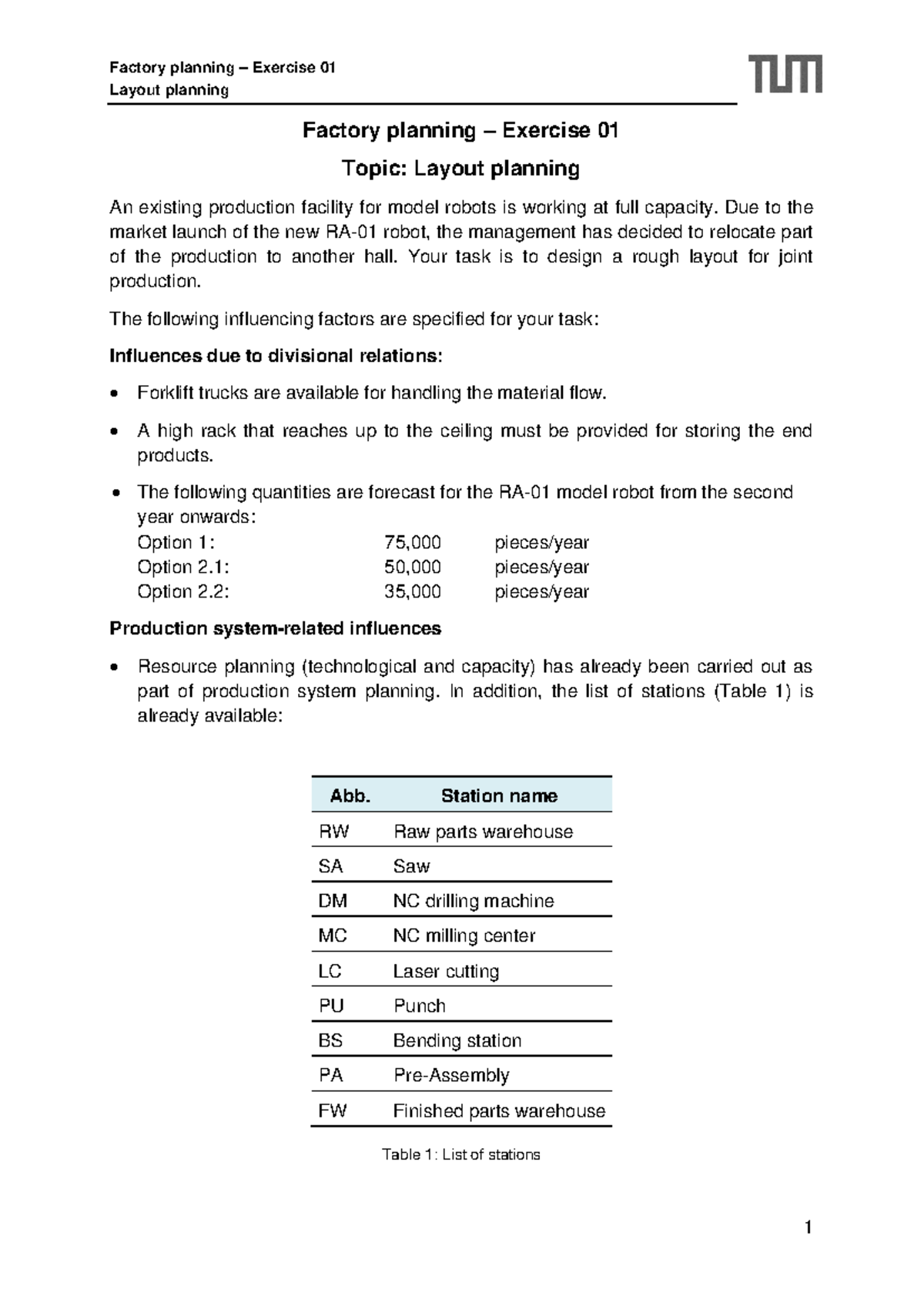 01 FAP24 Ex1 Layout planning Exercise sheet - Layout planning Factory ...