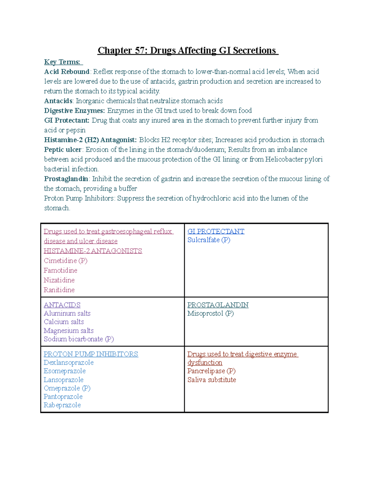 Chapter 57 Drugs Affecting Gastrointestinal Secretions - Chapter 57 ...