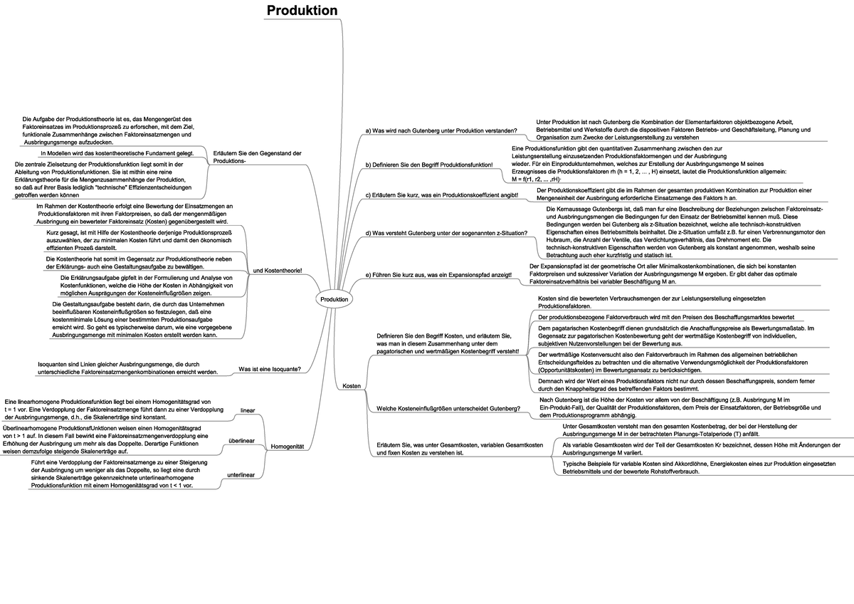 Produktion Mind Map - Einführung in die Wirtschaftswissenschaft - Studocu