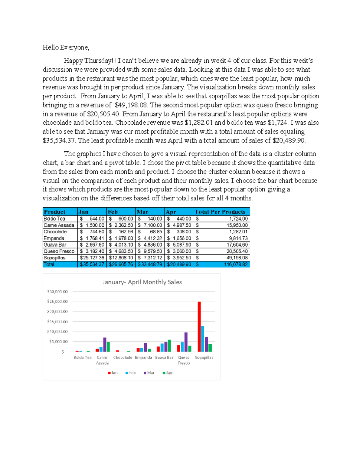 Bus 225 week 4 discussion - Hello Everyone, Happy Thursday!! I can’t ...
