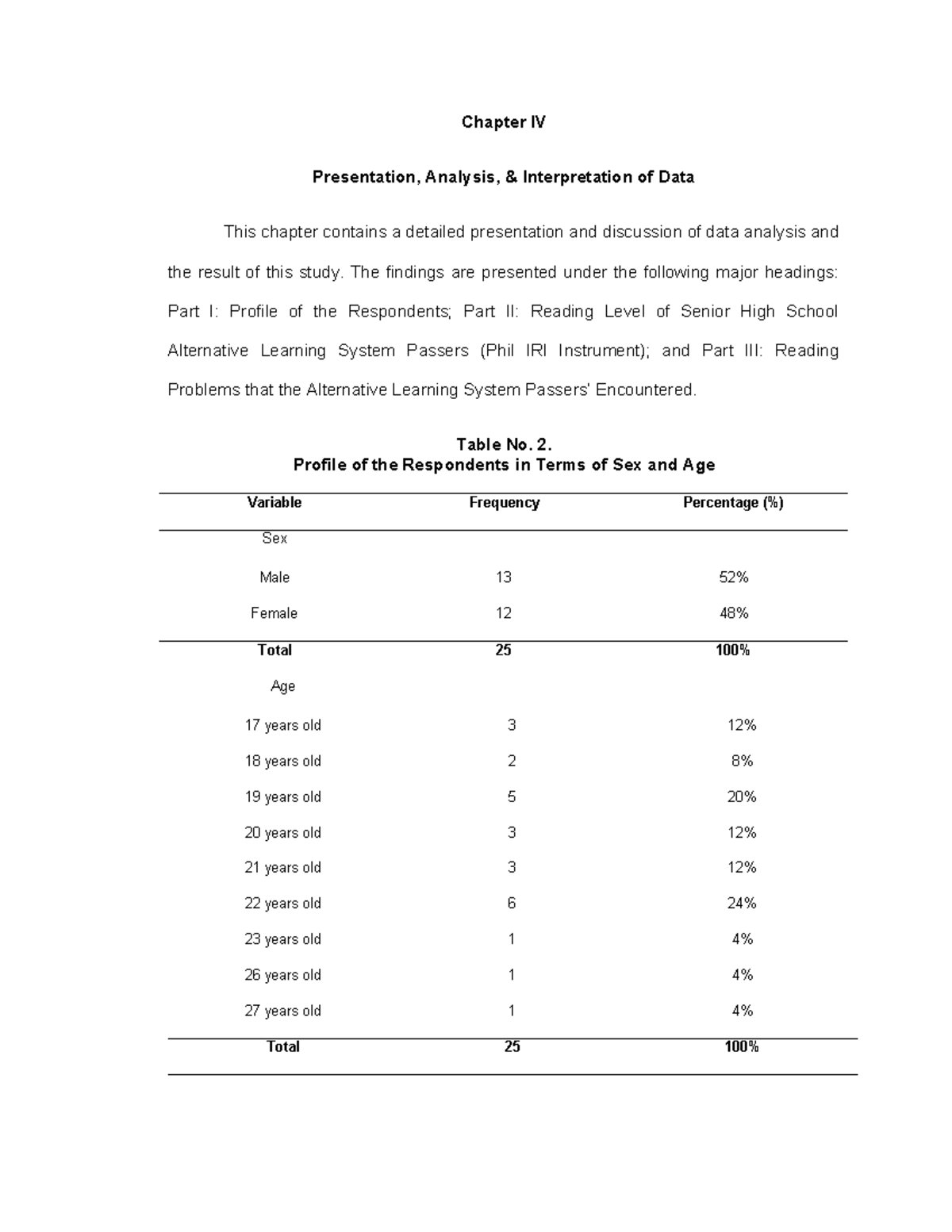 Chapter IV - Research paper - Chapter IV Presentation, Analysis ...