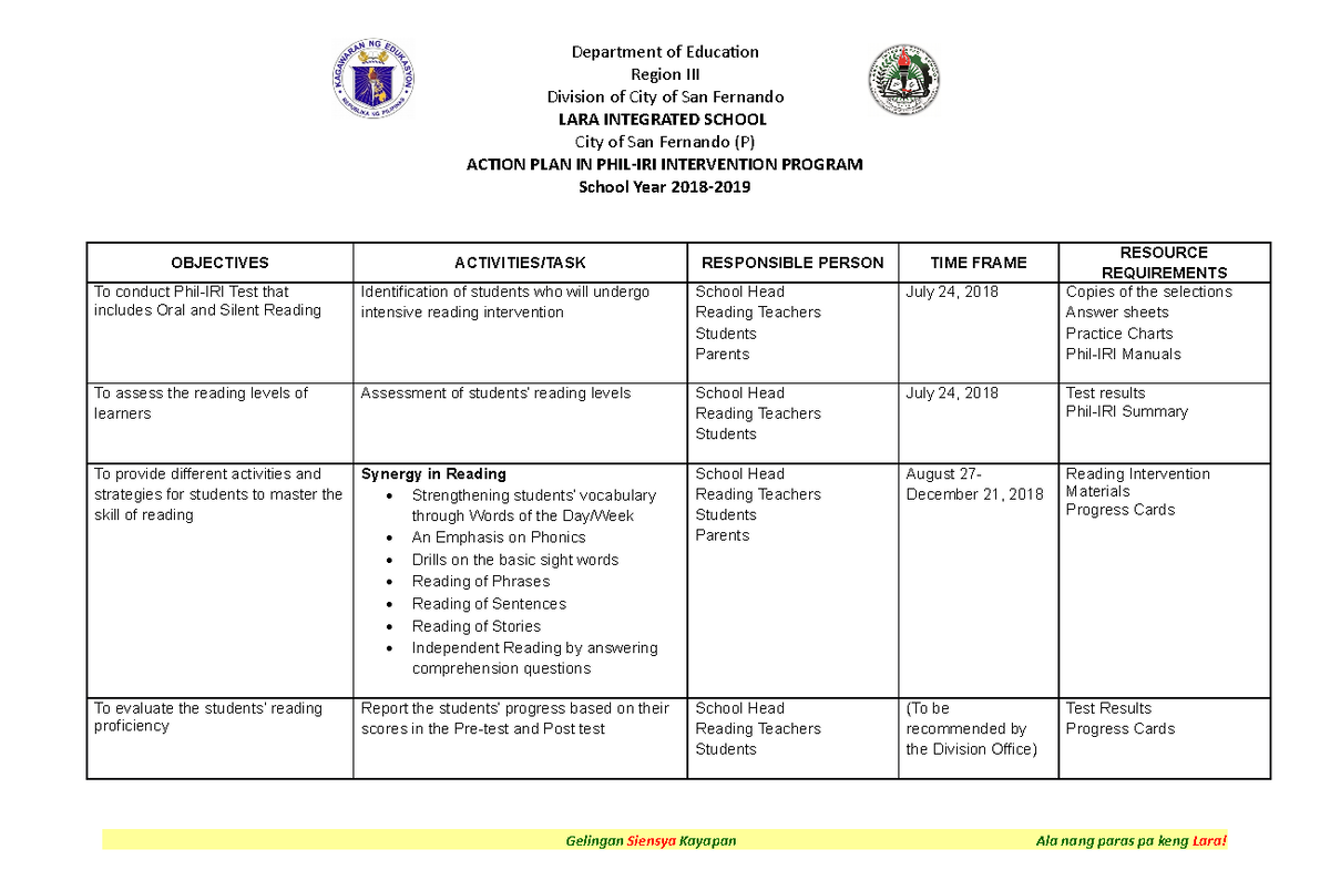 Toaz - Phil iri help - Department of Education Region III Division of ...