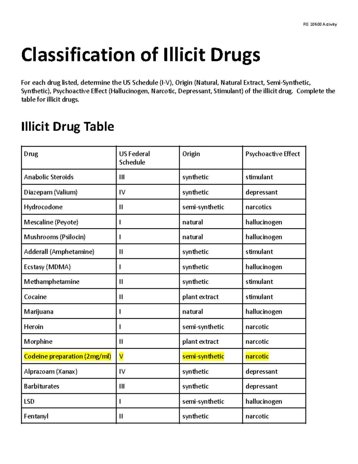 Answers Classification of Illicit Drugs - FIS 20600 Activity ...