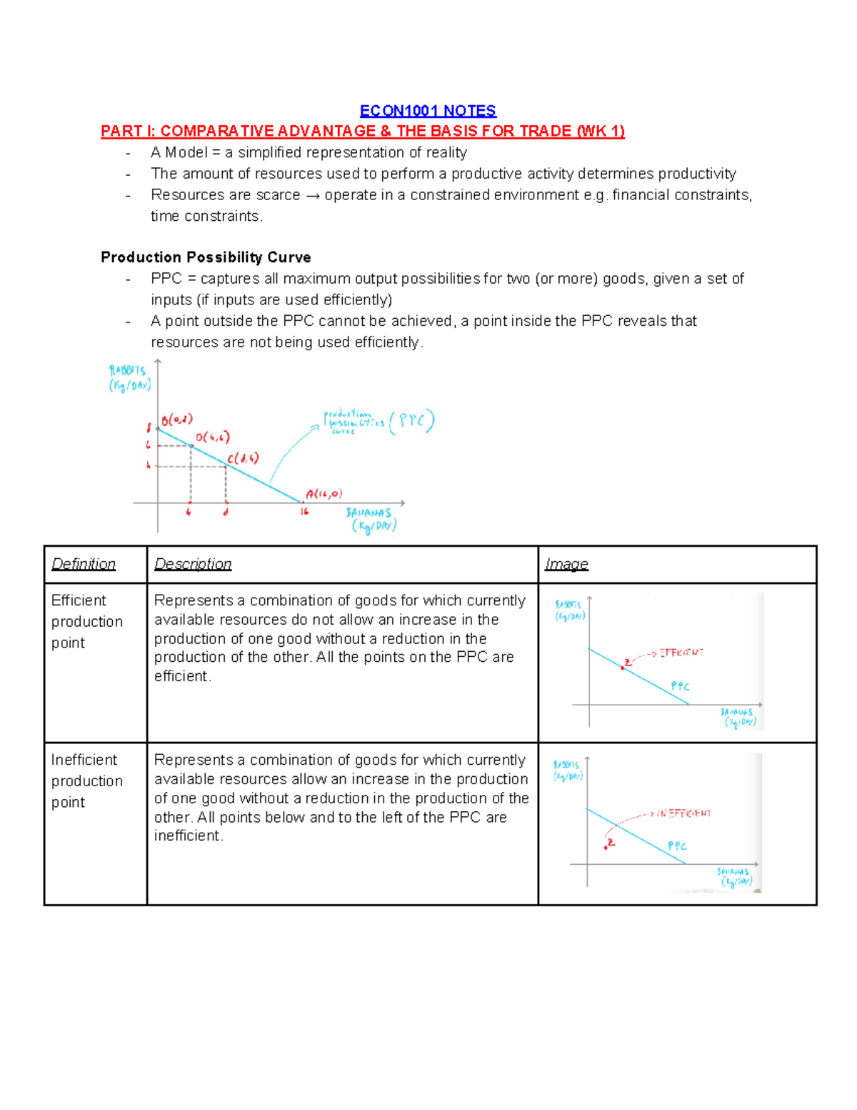 ECON1101 Notes - ECON1001 NOTES PART I: COMPARATIVE ADVANTAGE & THE ...