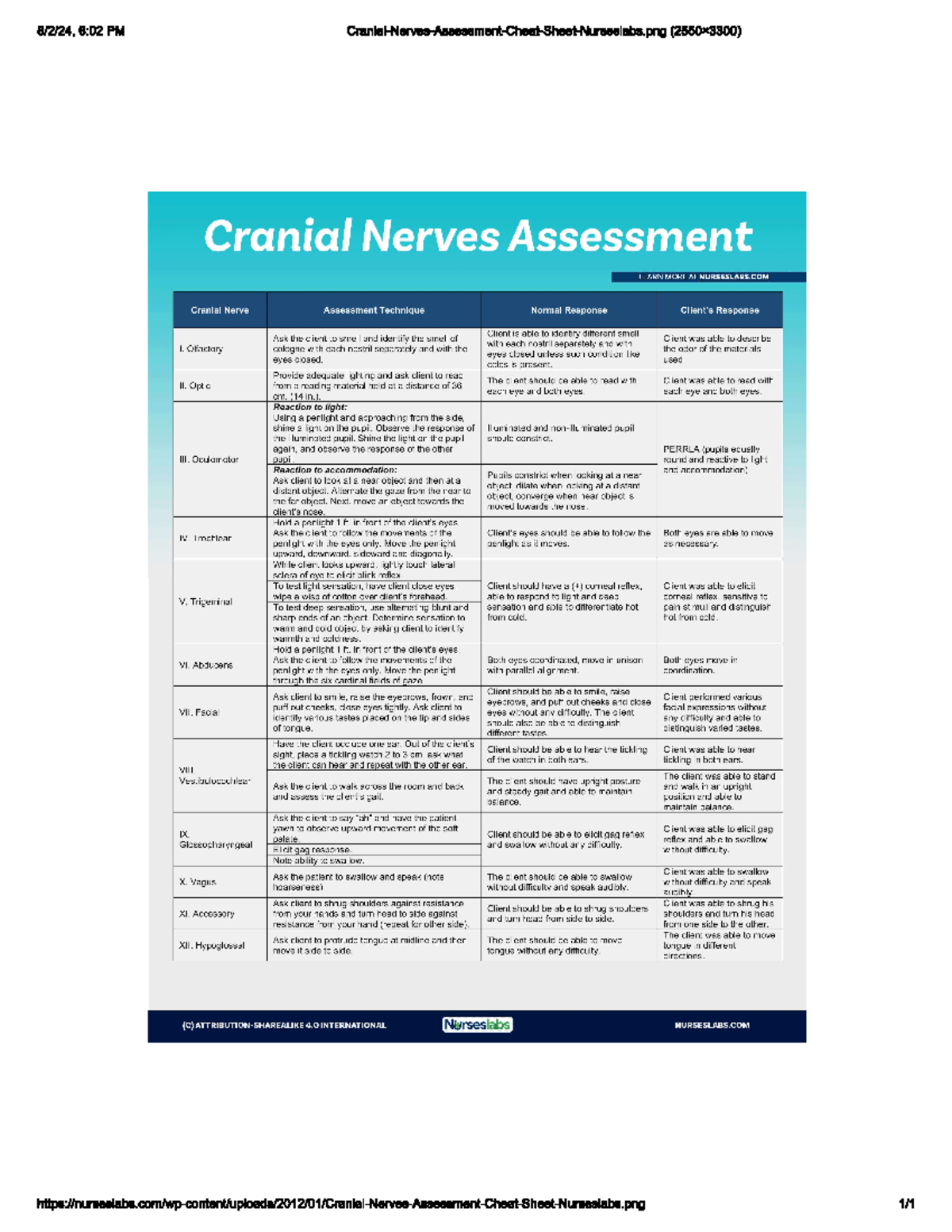 Cranial nerves cheat sheet - 6:02 PM (2550x3300) Cranial Nerves ...