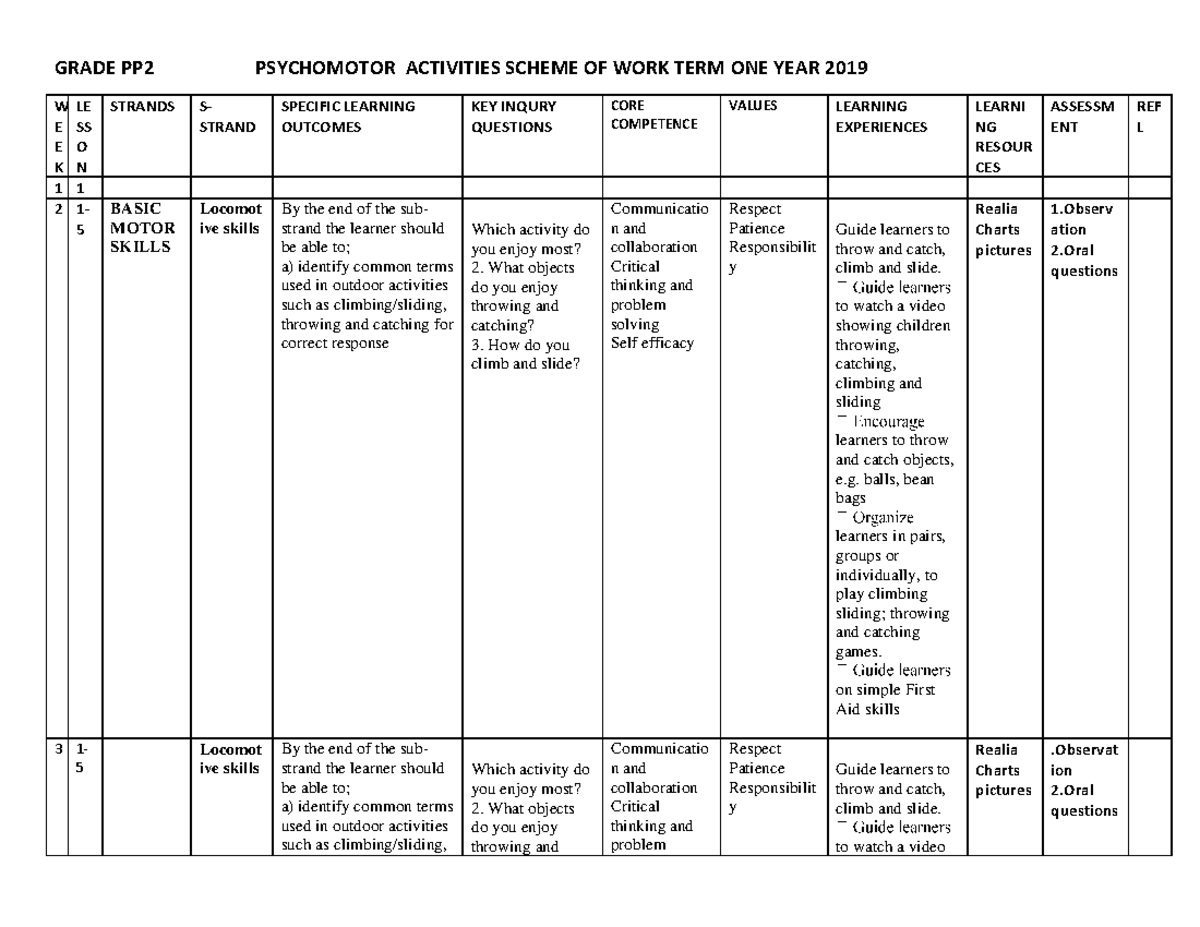 Grade PP2 Schemes OF WORK Psychomotor Skills TERM 1 2019 - GRADE PP2 ...