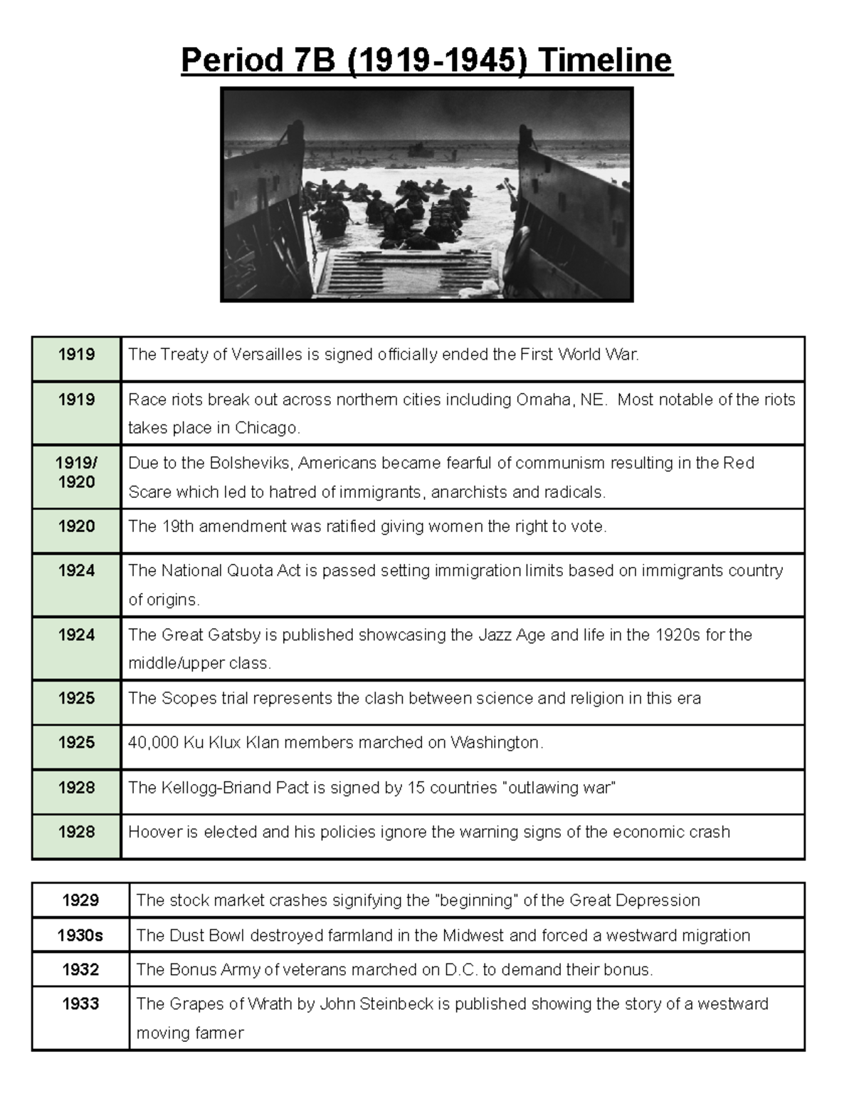 B. Period 7B (1919-1945) Timeline - Period 7B (1919-1945) Timeline 1919 ...