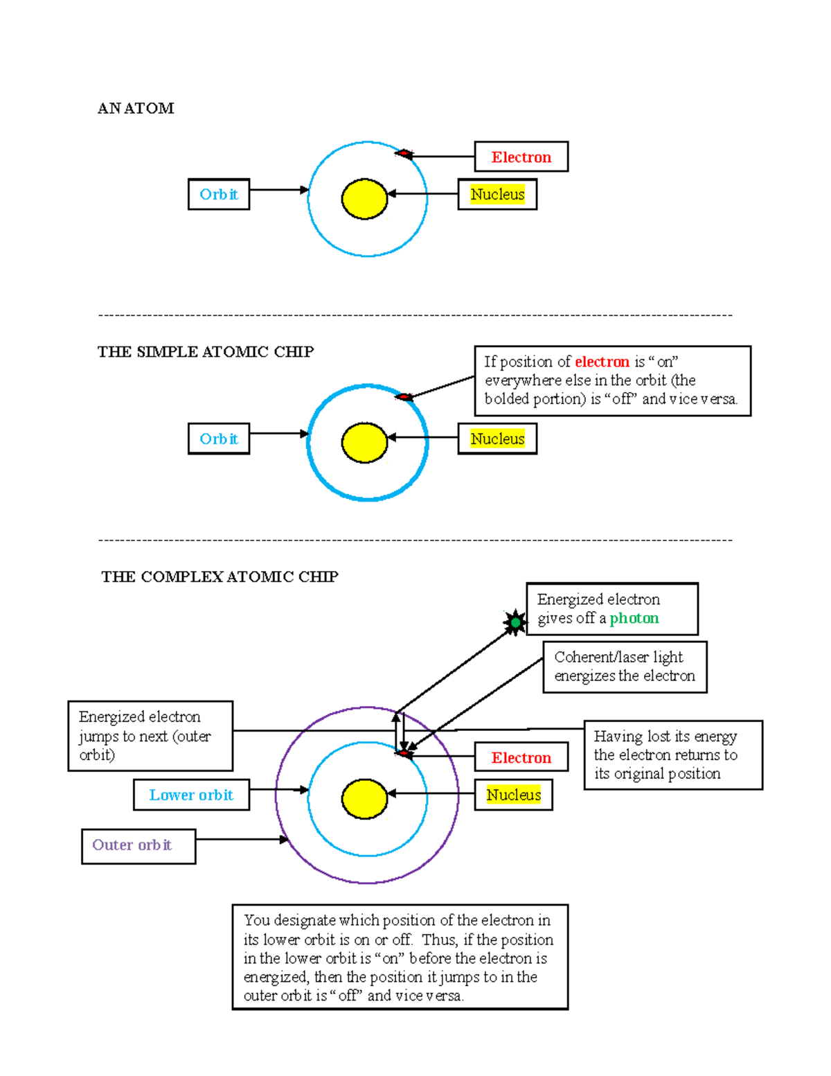 Diagrams of the Atom, The Simple Atomic and Complex Atomic Chips - AN ...