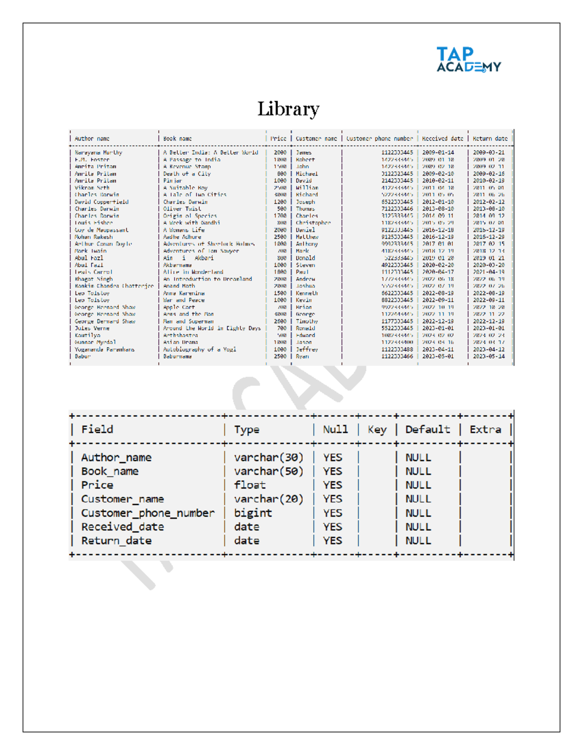 SQL Assessment - Library Write a query to display the author’s name, book name and price by ...