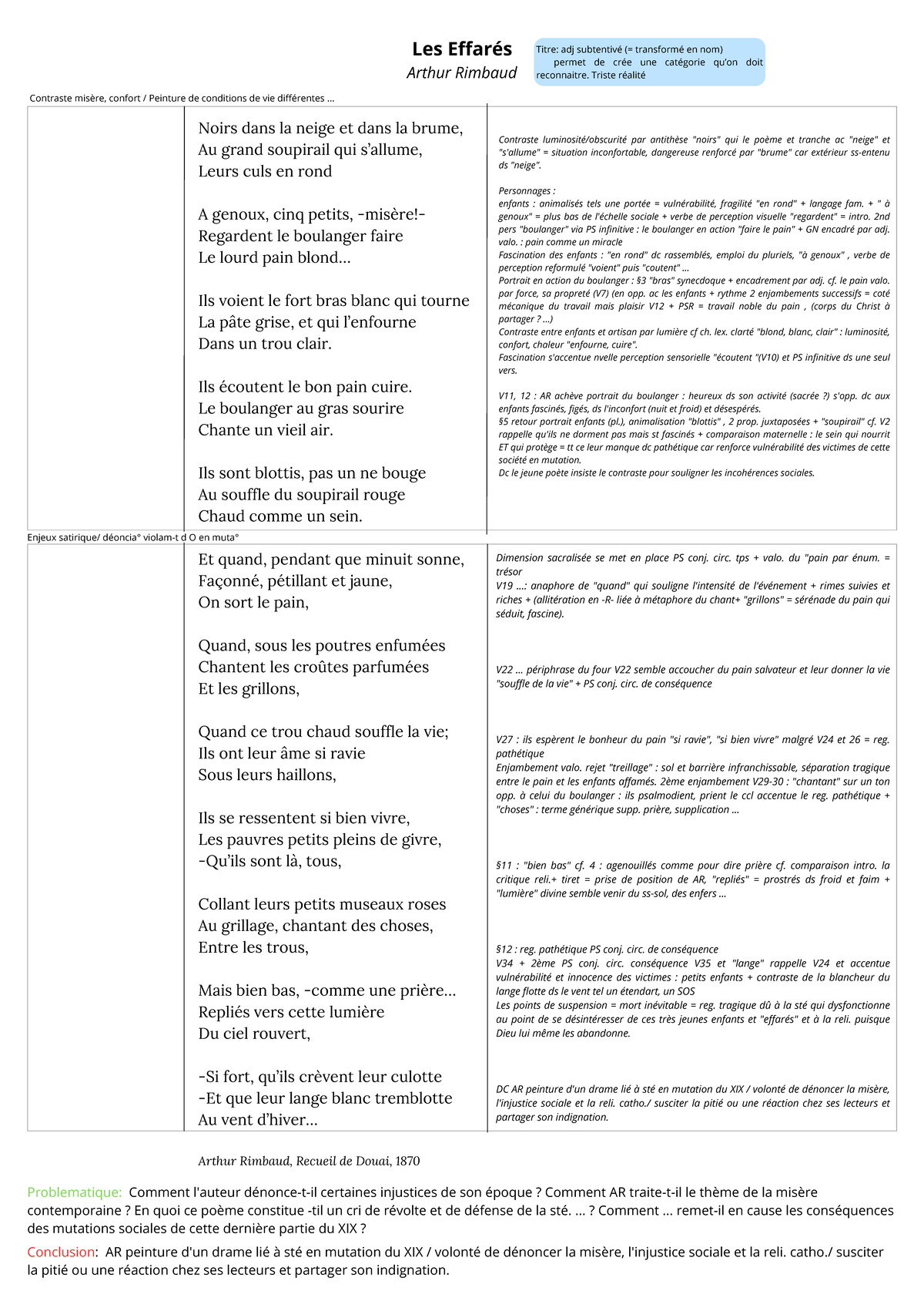 Les Effares Arthur Rimbaud - Les Effarés Arthur Rimbaud Noirs dans la ...