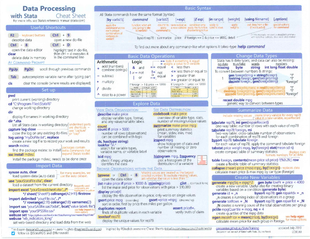 Stata Cheat Sheets - browse or Ctrl 8 positive number. To exclude missing values, open the data ...