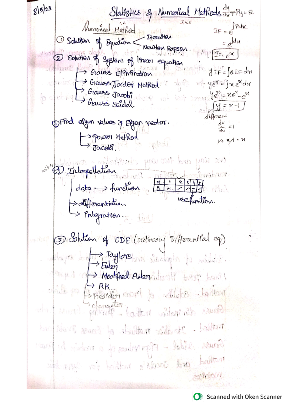 Snm 2nd Sem Lsn 1and2 Snm Lsn 1 And 2 Artificial Intelligence And