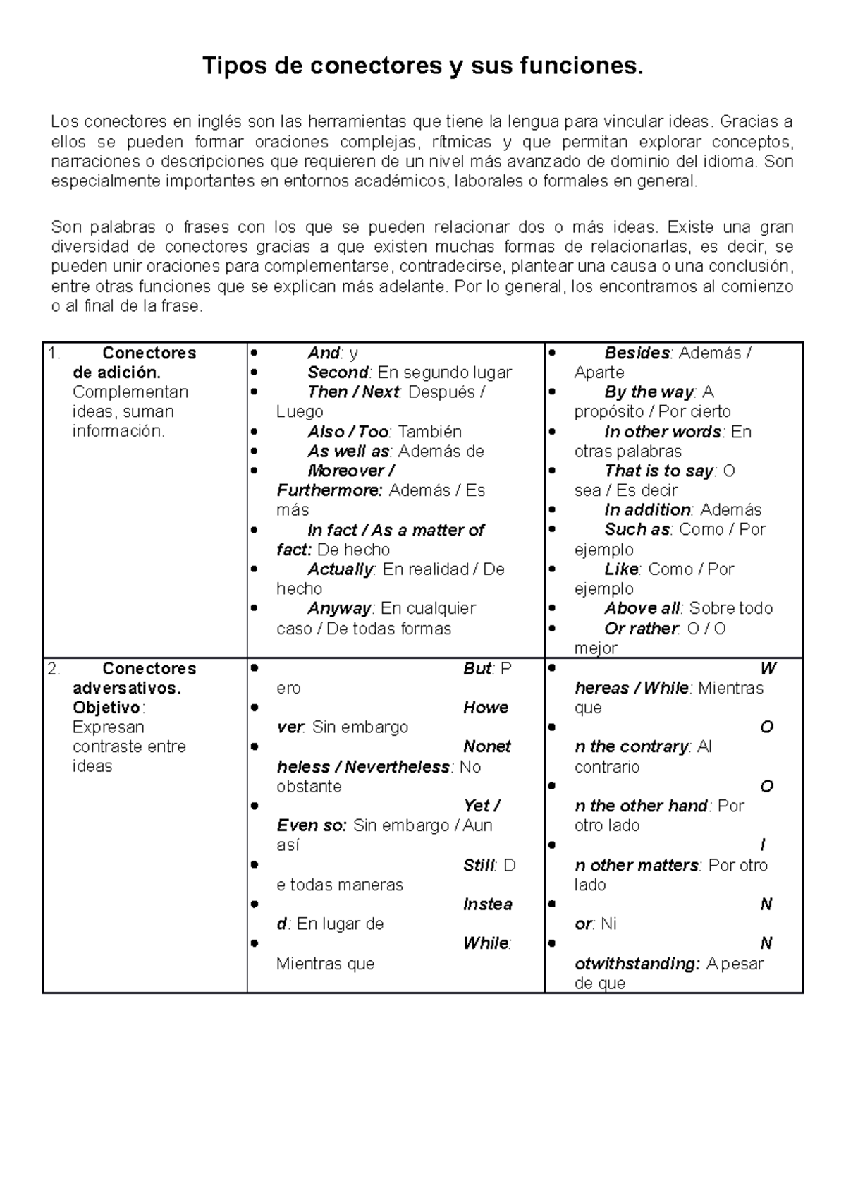 Conectores lógicos - Tipos de conectores y sus funciones. Los conectores en inglés son las - Studocu